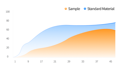 KOTITI English_NEW | Business | Testing & Analysis | Environmental ...